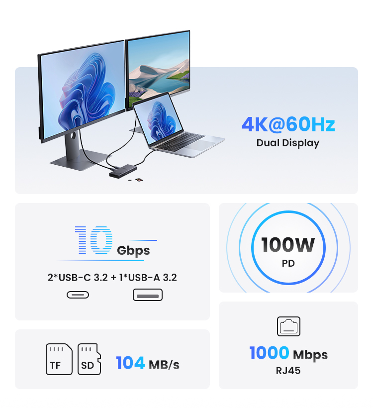 UGREEN 10Gbps Dual HDMI 7-in-1 Hub 4K@60hz Type C to HDMI USB3.2 Gen2 ...