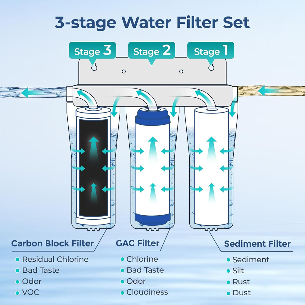 3 Stages Water Filter 10 Inches For Water Refilling Station & Household ...