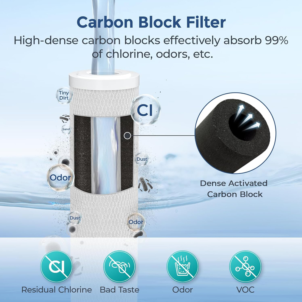 3 Stages Water Filter 10 Inches For Water Refilling Station & Household ...