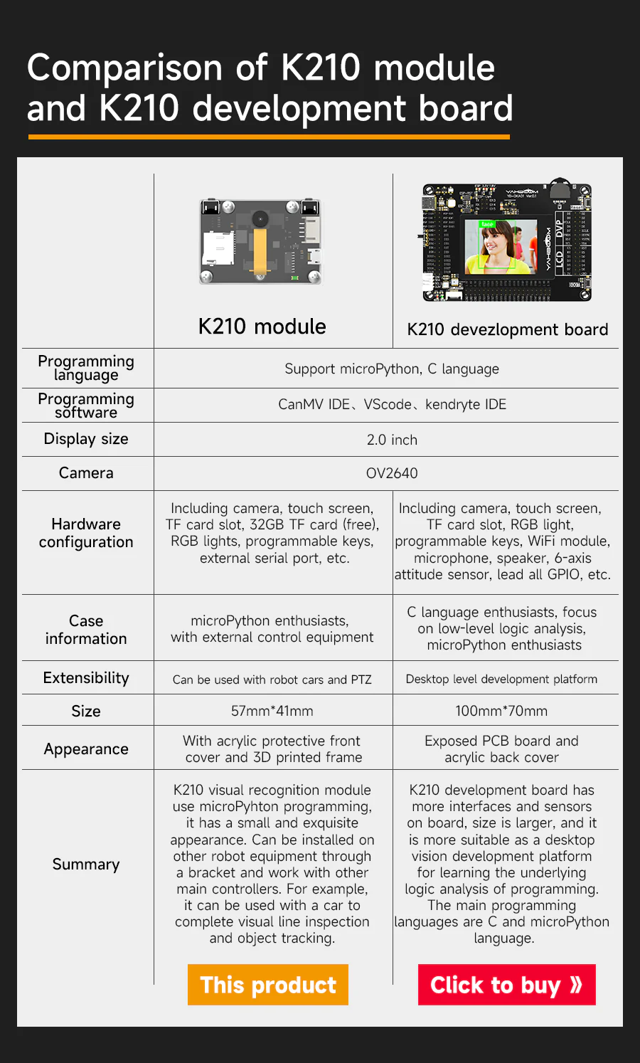 ⭐⭐⭐k210 Visual Recognition Module Ai Artificial Intelligence Canmv Face Recognition Micropython