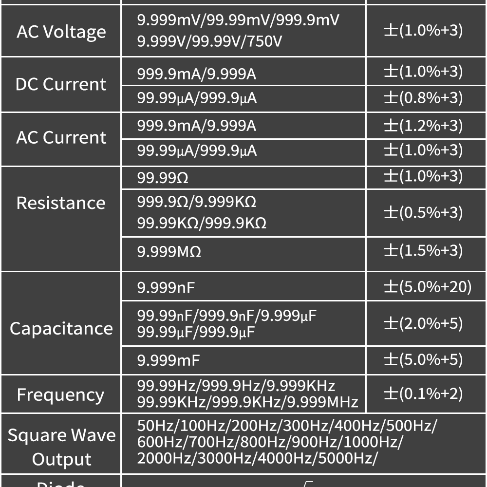 ZOYI ZT-109 9000 Counts Digital Electric Meter High-Precision AC/DC ...
