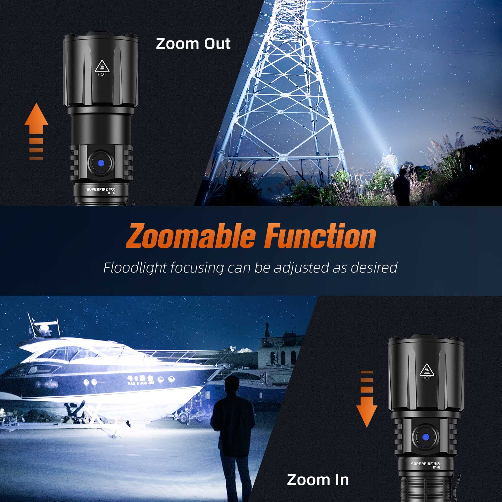 SUPERFIRE R1-G 36W High Power LED Flashlights Zoomable Type-c Rechargeable 26650 Portable Torch ...
