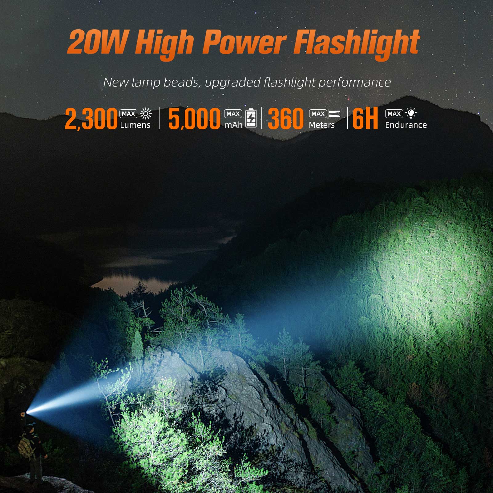 SUPERFIRE R1-G 36W High Power LED Flashlights Zoomable Type-c Rechargeable 26650 Portable Torch ...