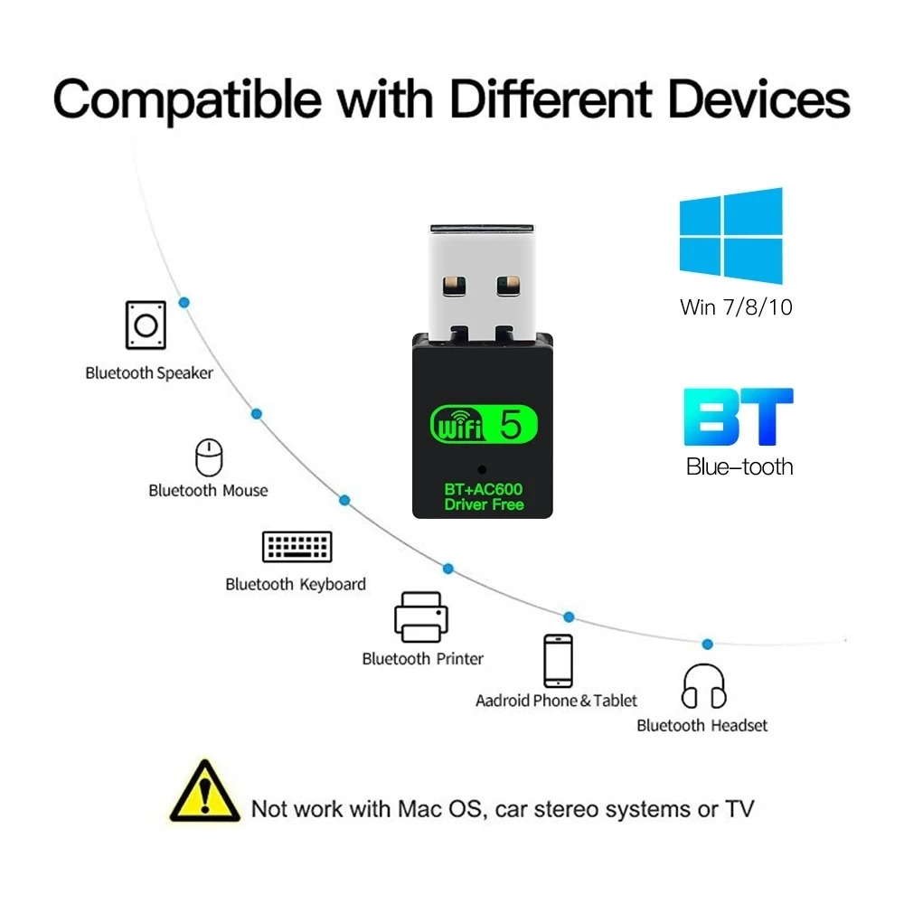 USB WiFi 5 Adapter 2-in-1 Wireless Network Card 600Mbps Bluetooth ...