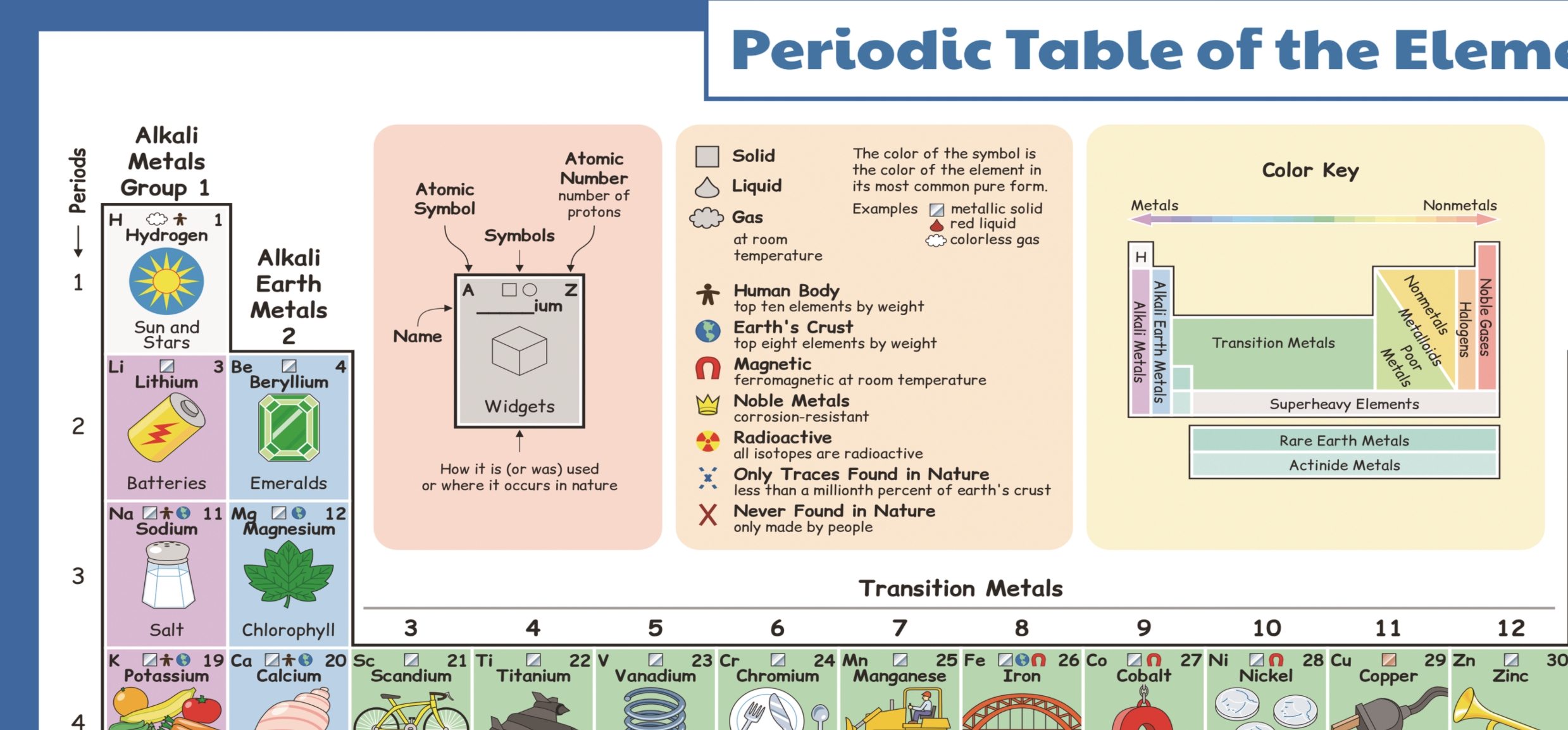 Periodic Table of Elements Poster for Kids students education poster ...