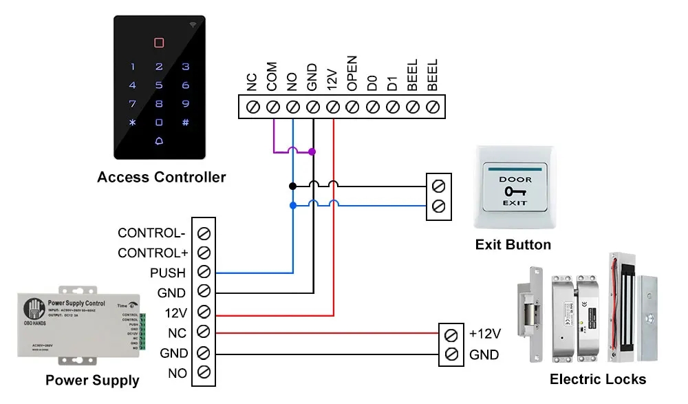 WiFi Tuya APP Door Access Control System Kit Waterproof RFID Keypad ...
