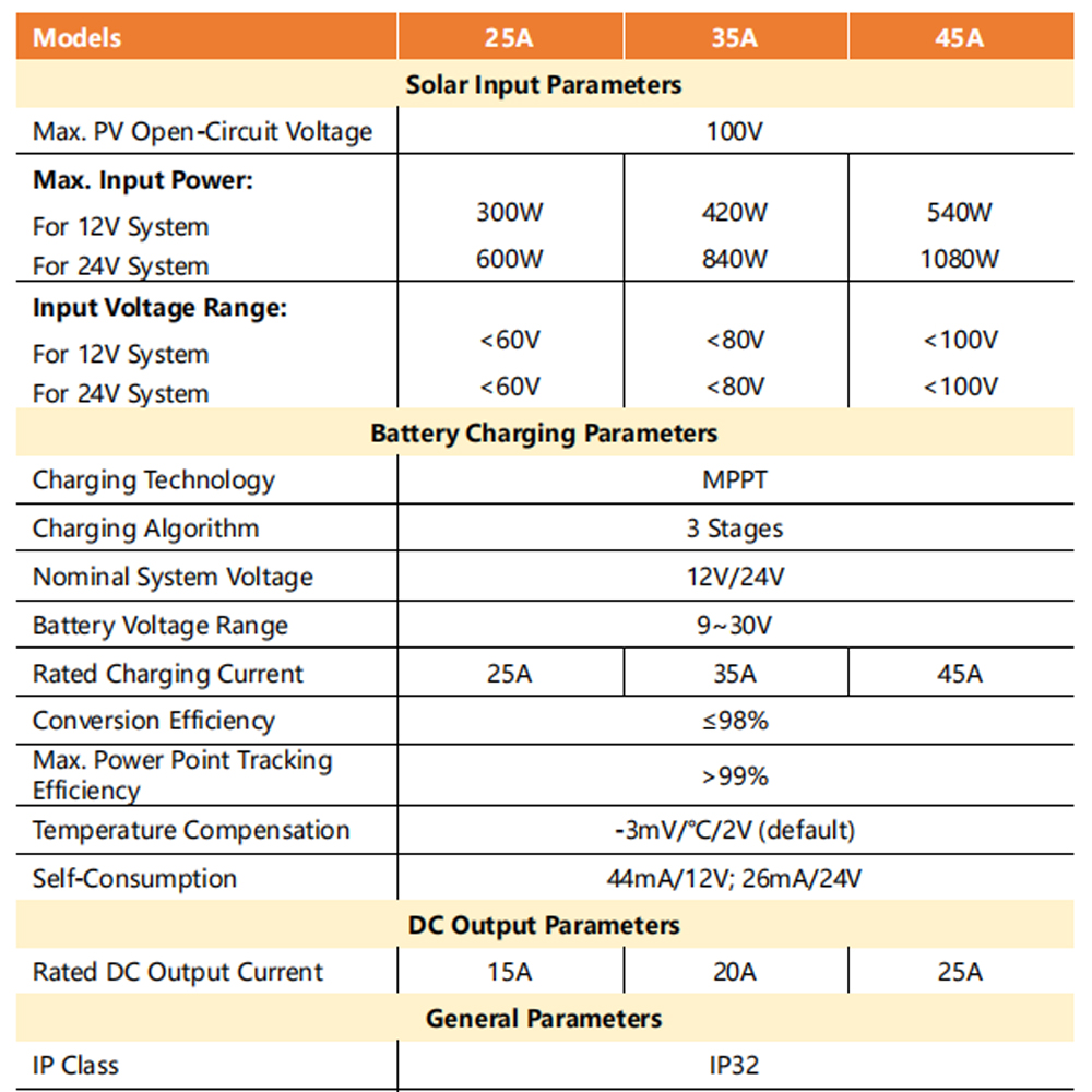 【NEW】PowMr 25A 35A 45A MPPT Solar Charger Controller 12V 24V Solar Panel Regulator LCD Display ...