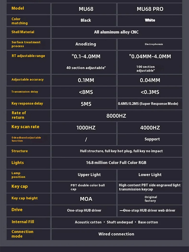IYX MU68 Pro MU68 Ultra Gaming Office Keyboard Magnetic, 8K, aluminum ...