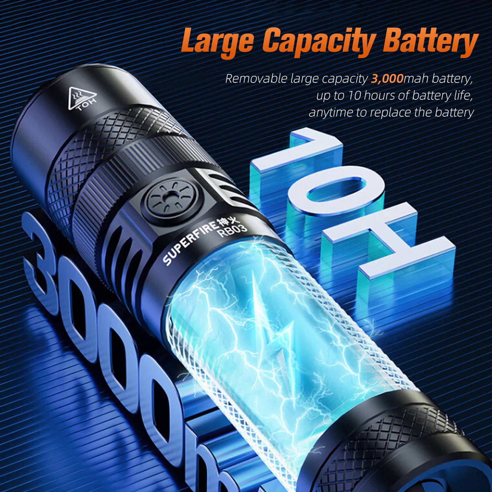 SUPERFIRE RB03 Tactic Flashlight 1000 Lumens Super Bright Type-C ...