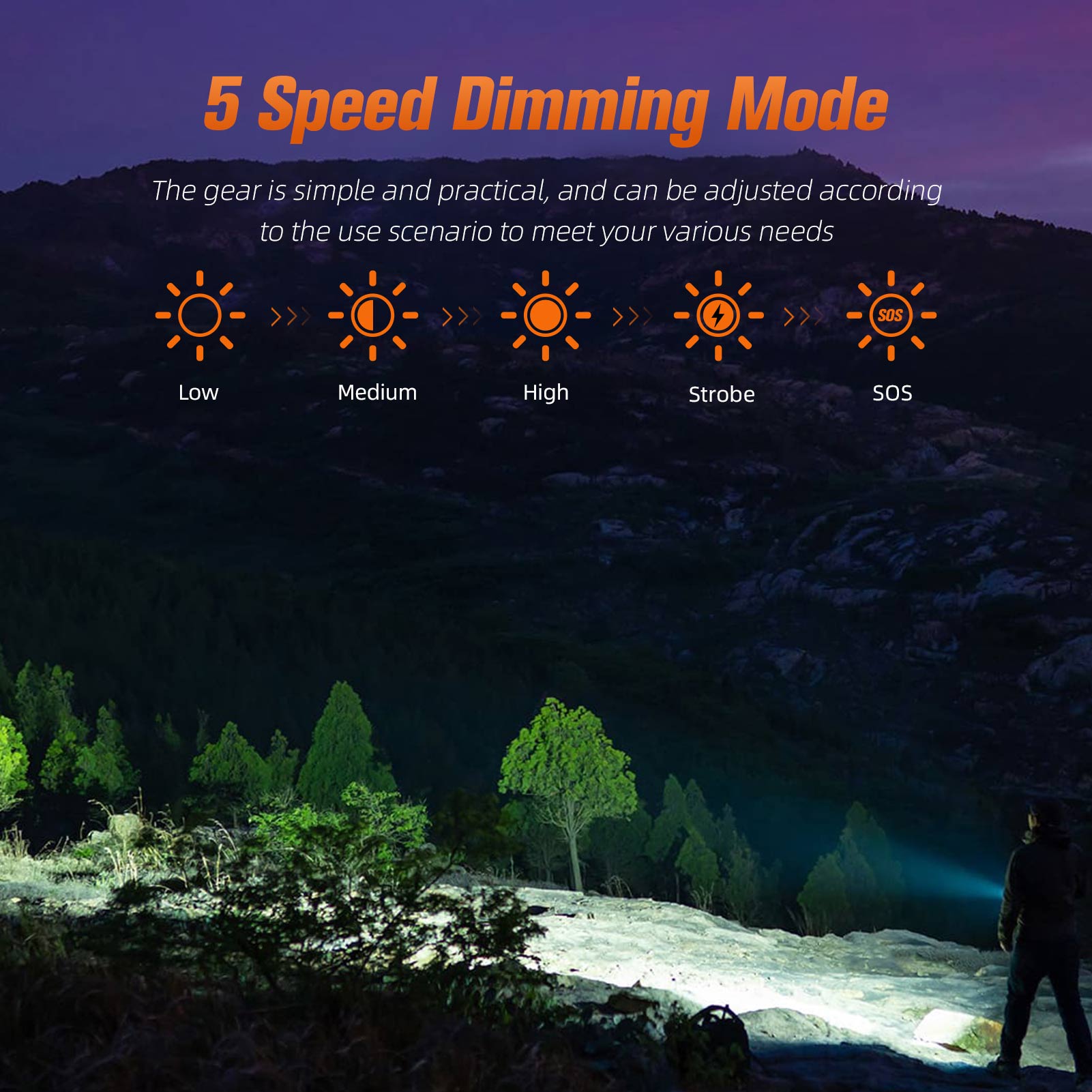 SUPERFIRE RB03 Tactic Flashlight 1000 Lumens Super Bright Type-C ...