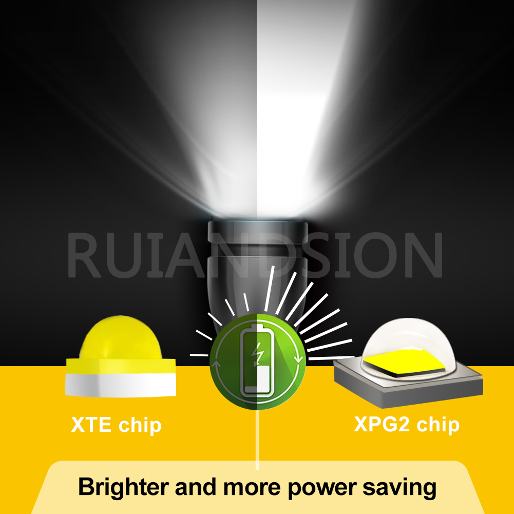 Ruiandsion P13.5S PR2 Maglite Flashlight Bulb 3D 6D 9D Lantern Torch ...