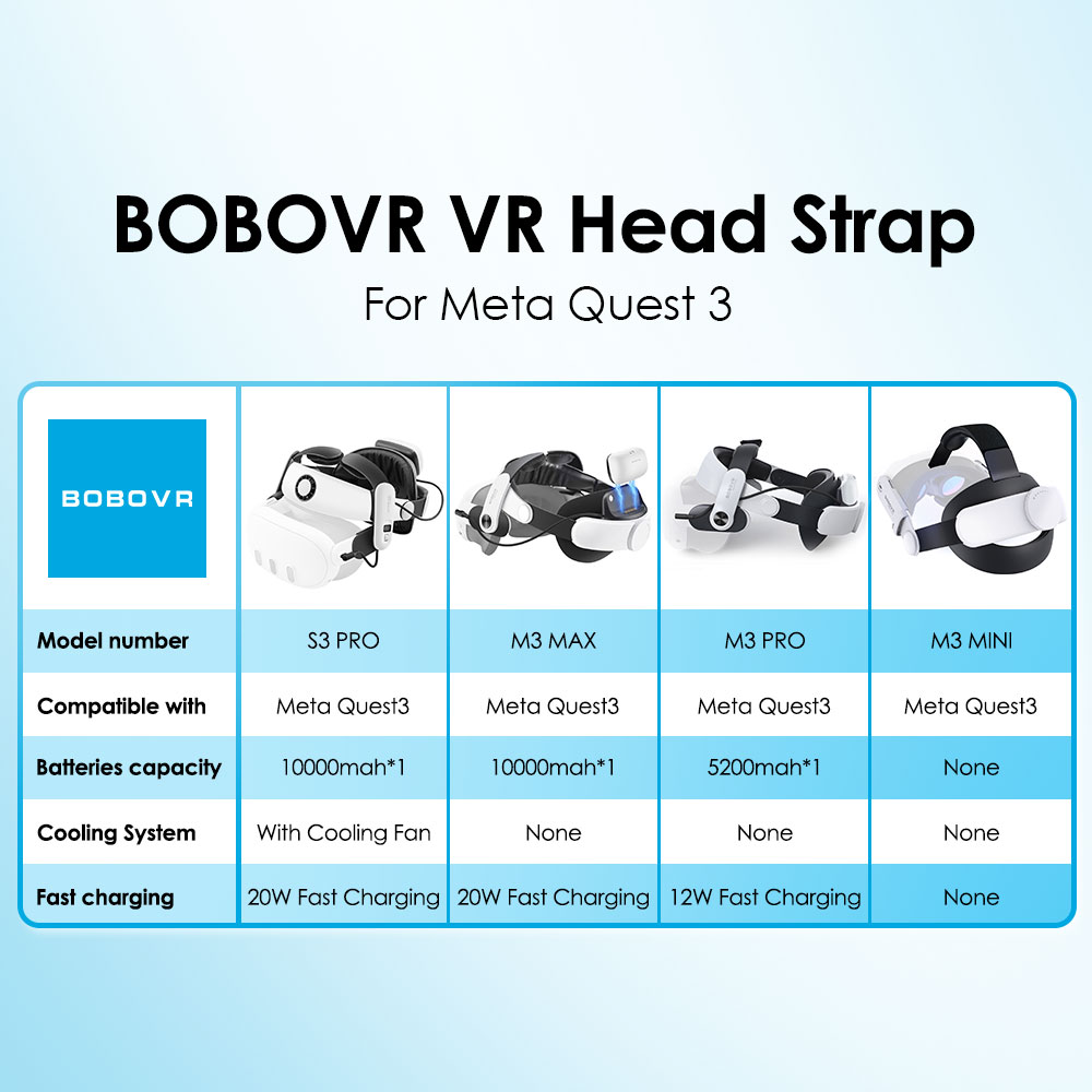 BOBOVR Head Strap Suitable for Meta Quest 3 M3 Max S3 Pro Super Strap with 10000mAh Battery M3 ...