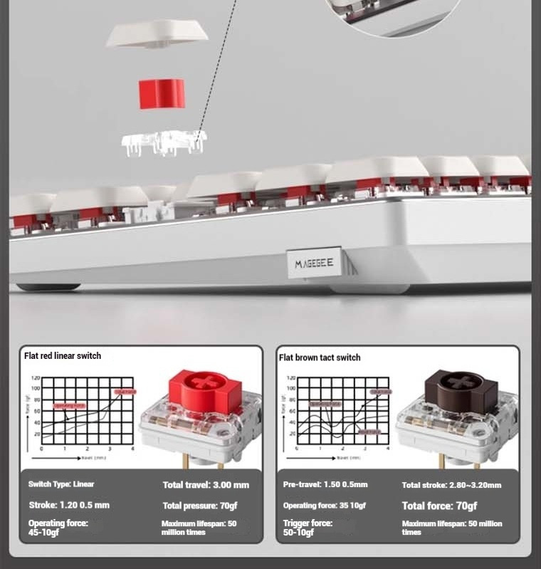 MageGee QingYu 84 Mute Office three mode mechanical keyboard Custom ...