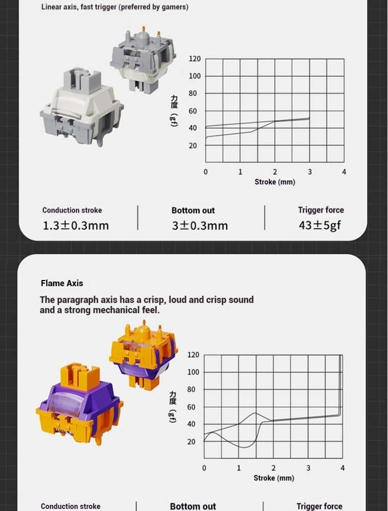Zornher ZH870 Black Contour 2.0 Mechanical keyboard Wired Wireless ...