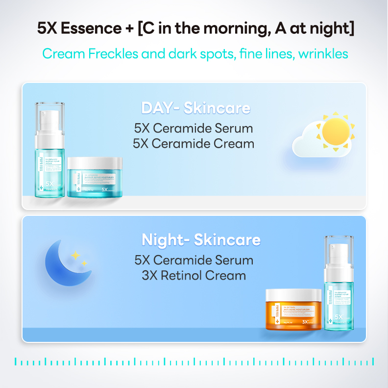 PAPAFEEL 5X Ceramide Skin Barrier Repair Serum 20ml | Eve's Shoppe