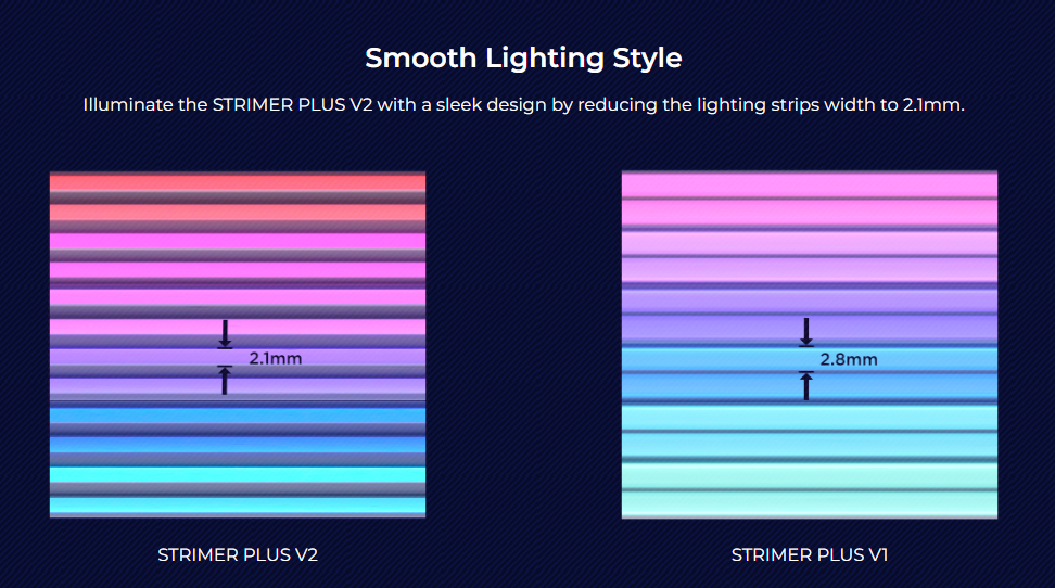 LIAN LI 40 Series Graphics Card Strimer Plus V2 Highly Customizable ...
