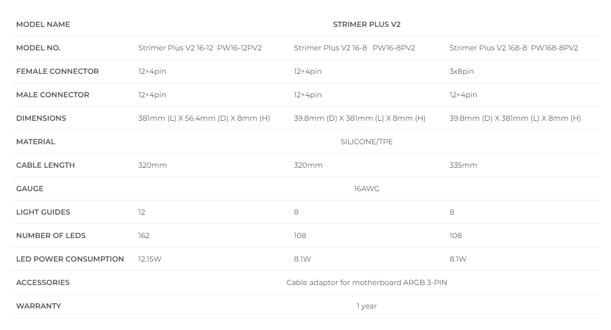 LIAN LI 40 Series Graphics Card Strimer Plus V2 Highly Customizable ...