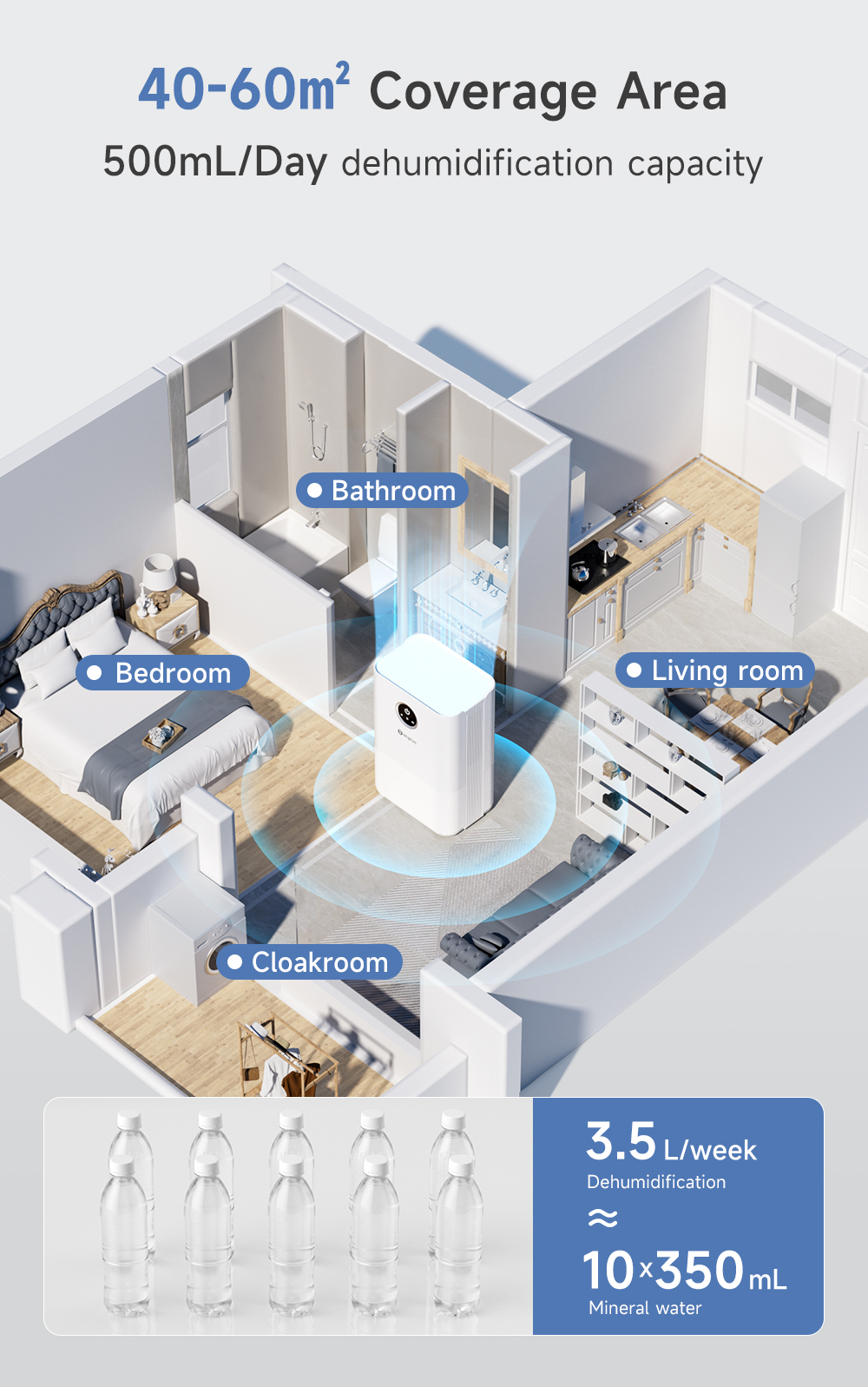 Simplus Dehumidifier Intelligent Humidity Monitoring Desktop Office ...