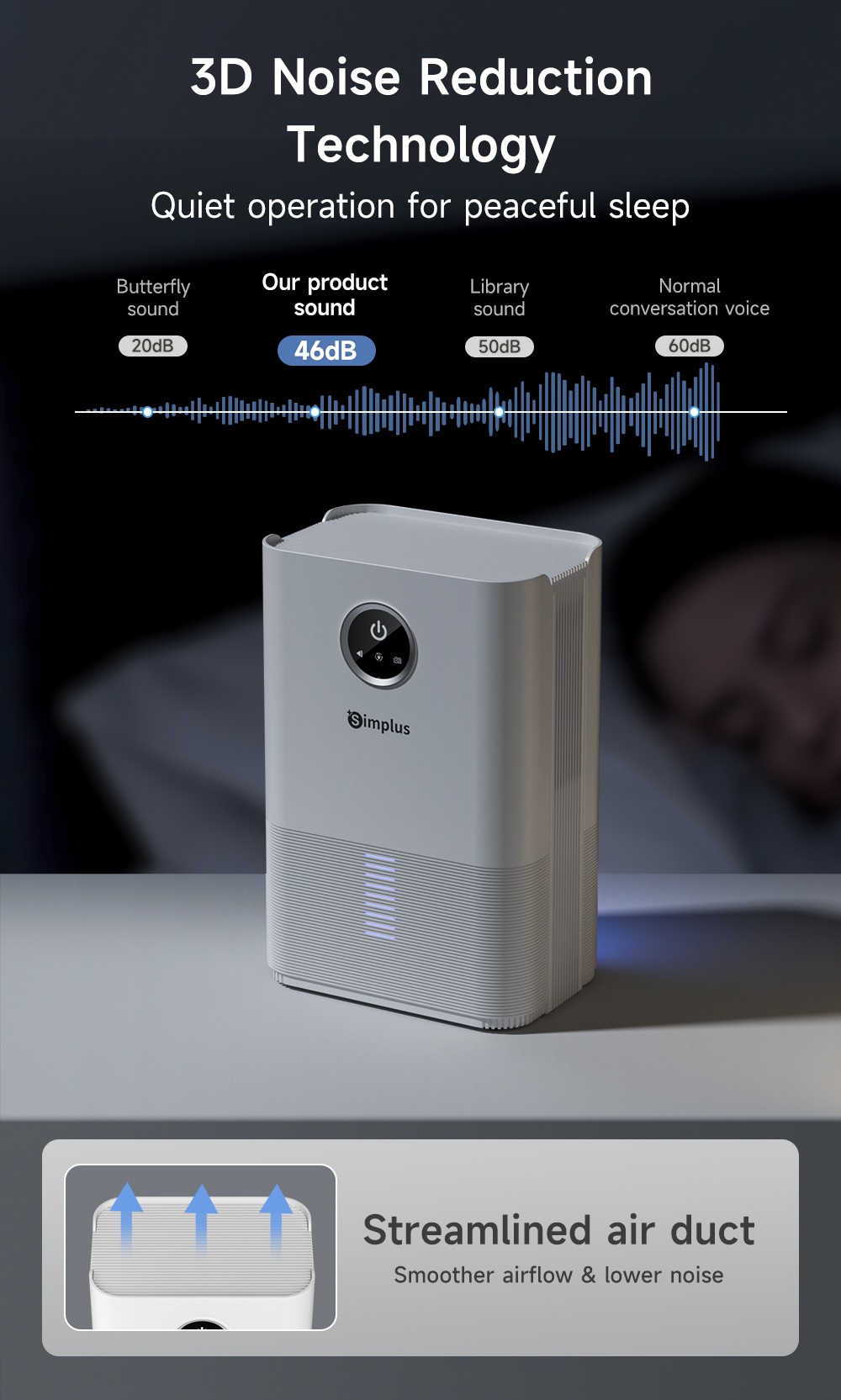 Simplus Dehumidifier Intelligent Humidity Monitoring Desktop Office ...