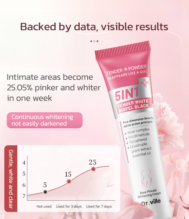 Private Part Whitening Cream Remove Melanin Underarm Whitening Inguinal ...