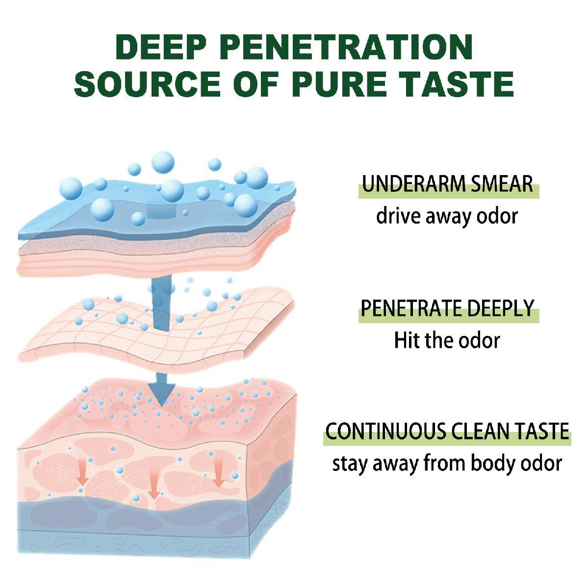 Armpit Odor Balm Cleansing Odor Refreshing Remove Body Odor Sweat Odor ...