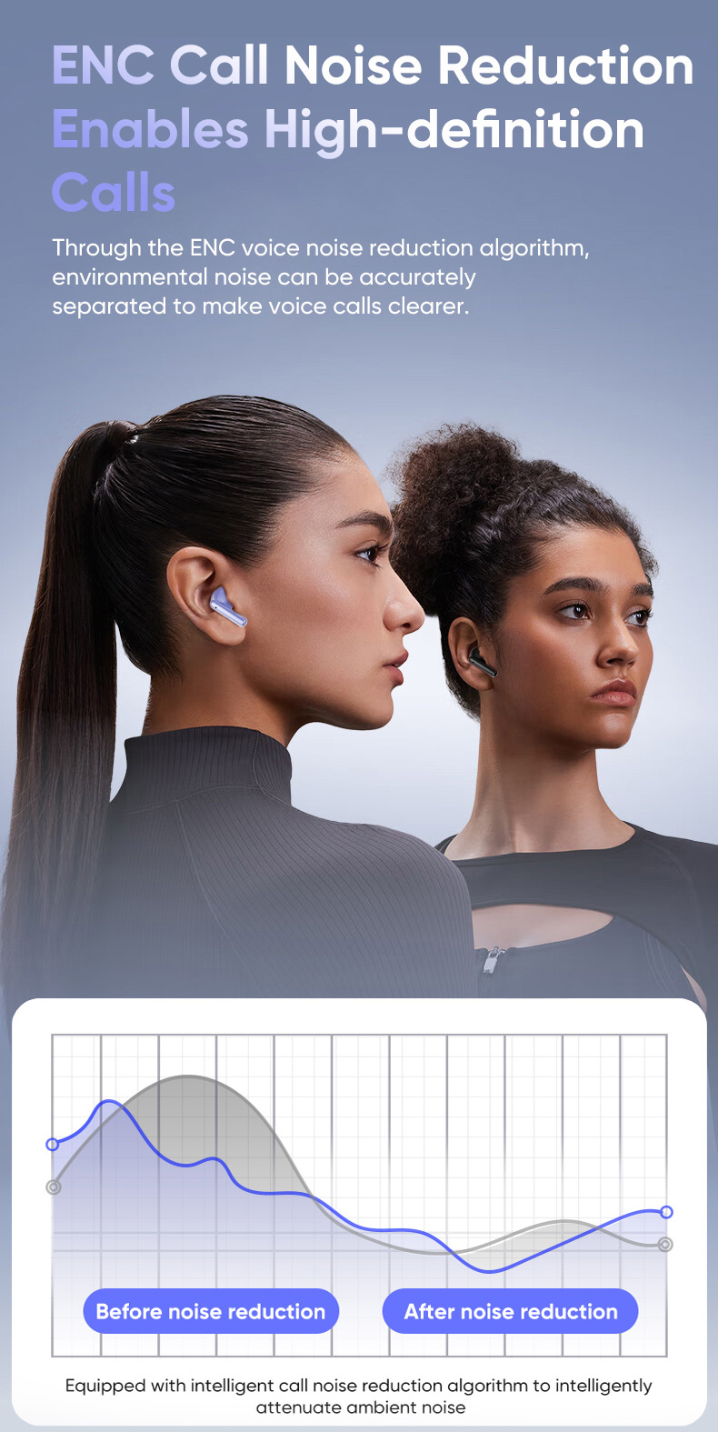 【New Arrival】Realfit F2 Max Active Noise Cancelling Bluetooth Earphone ...