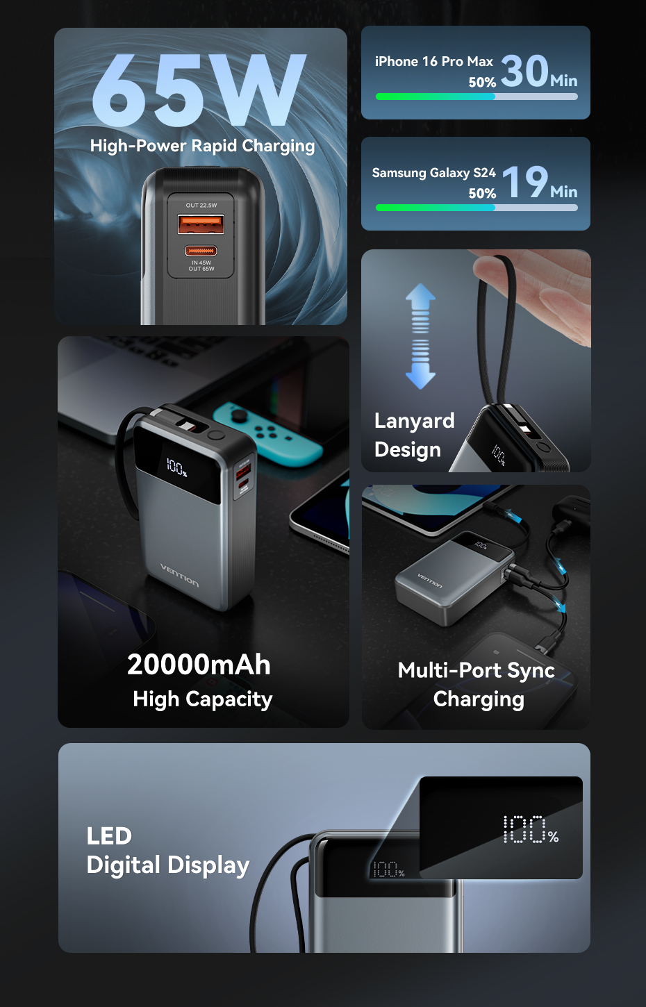 Vention 65W PowerBank with Cable 20000mAh Three-Way PD Fast Charging ...