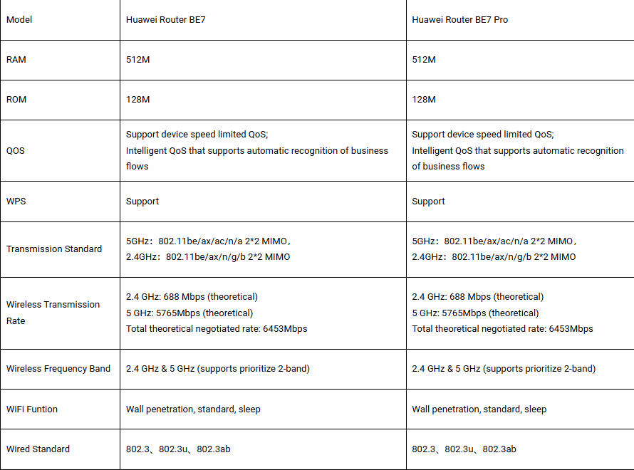 Huawei BE7 Huawei BE7 Pro 6500Mbps Router | Shopee Philippines
