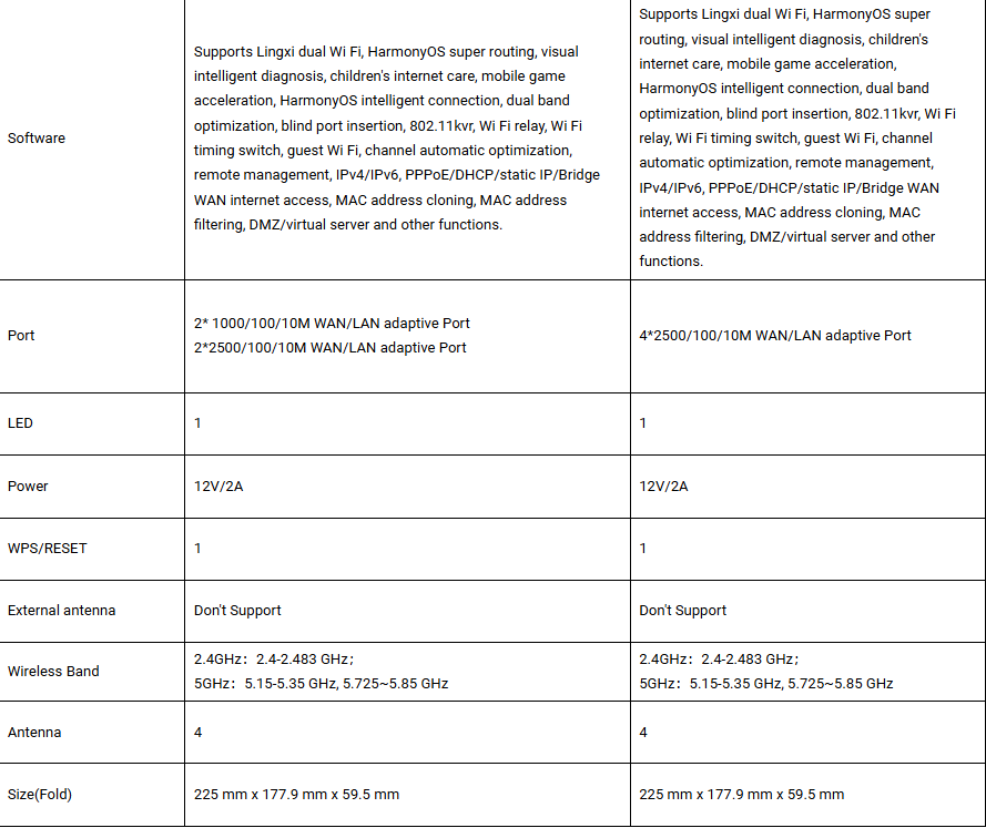 Huawei BE7 Huawei BE7 Pro 6500Mbps Router | Shopee Philippines