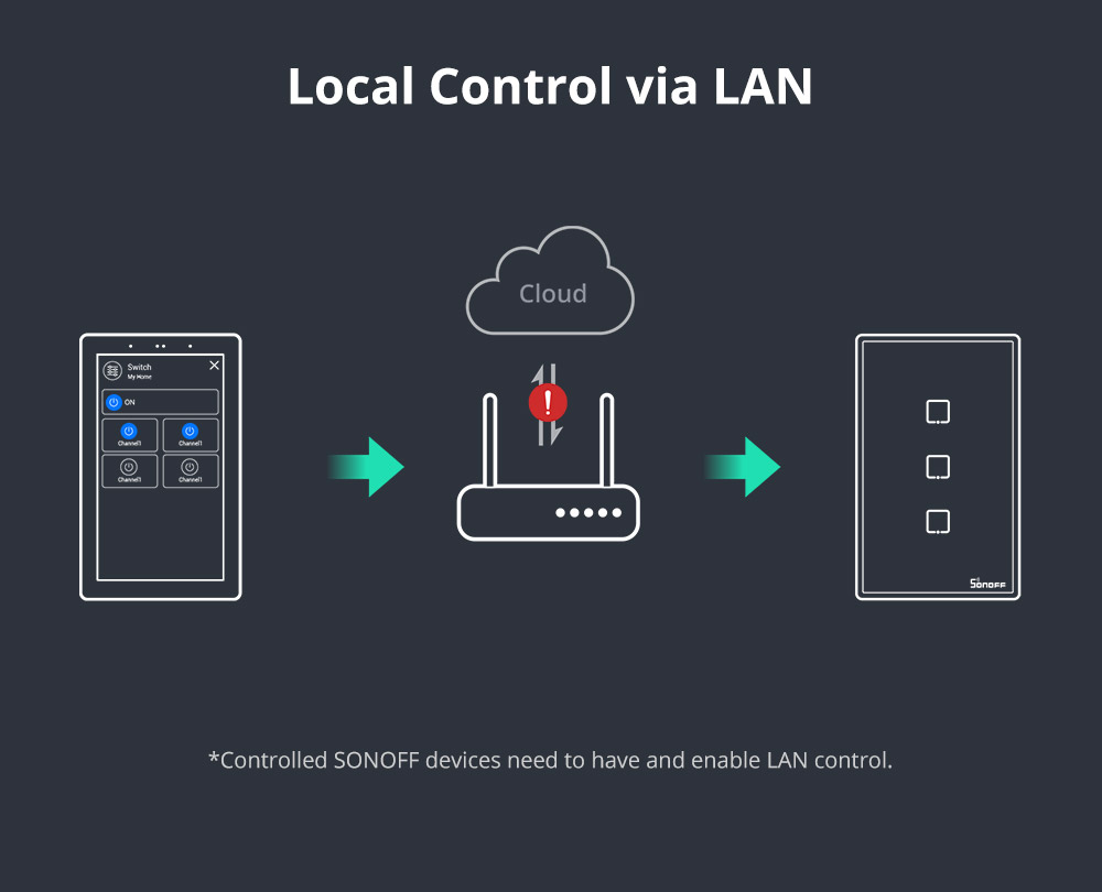 SONOFF NSPanel Pro 120 Type Smart Home Control Panel Zigbee 3.0 ...