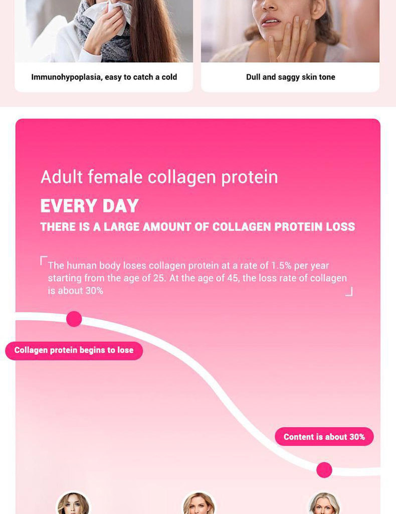 9YOUNG-BASIC Collagen Peptide with Vitamin C+Niacin for Whitening/Anti ...