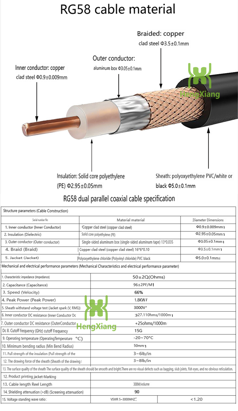 RG58 50ohm Low Loss 2*15m/20m/30m Double Coaxial Cable N Male to SMA ...