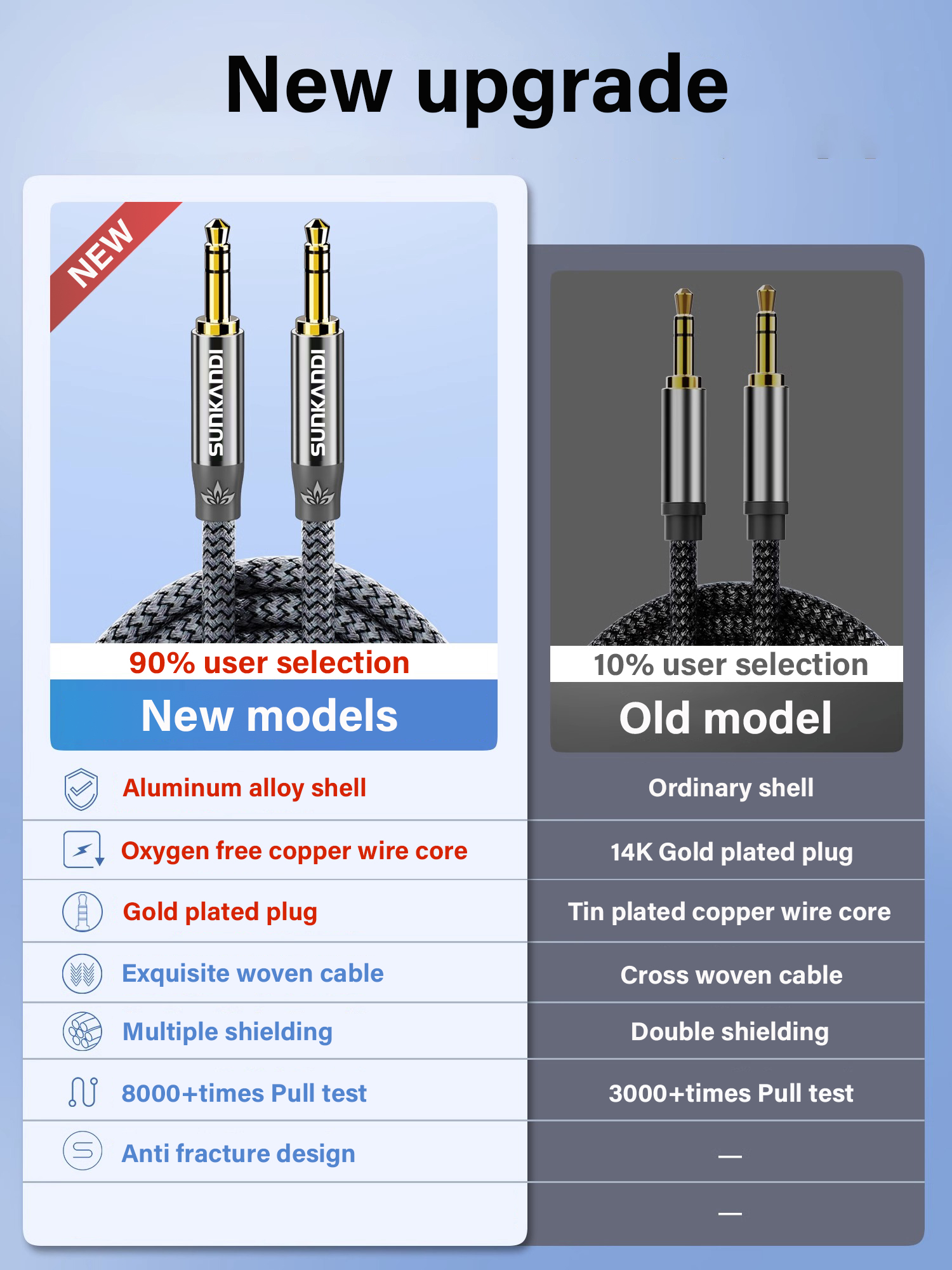 SUNKANDI 3.5mm audio Cable Male to Male Audio Cable Headphone Speaker ...