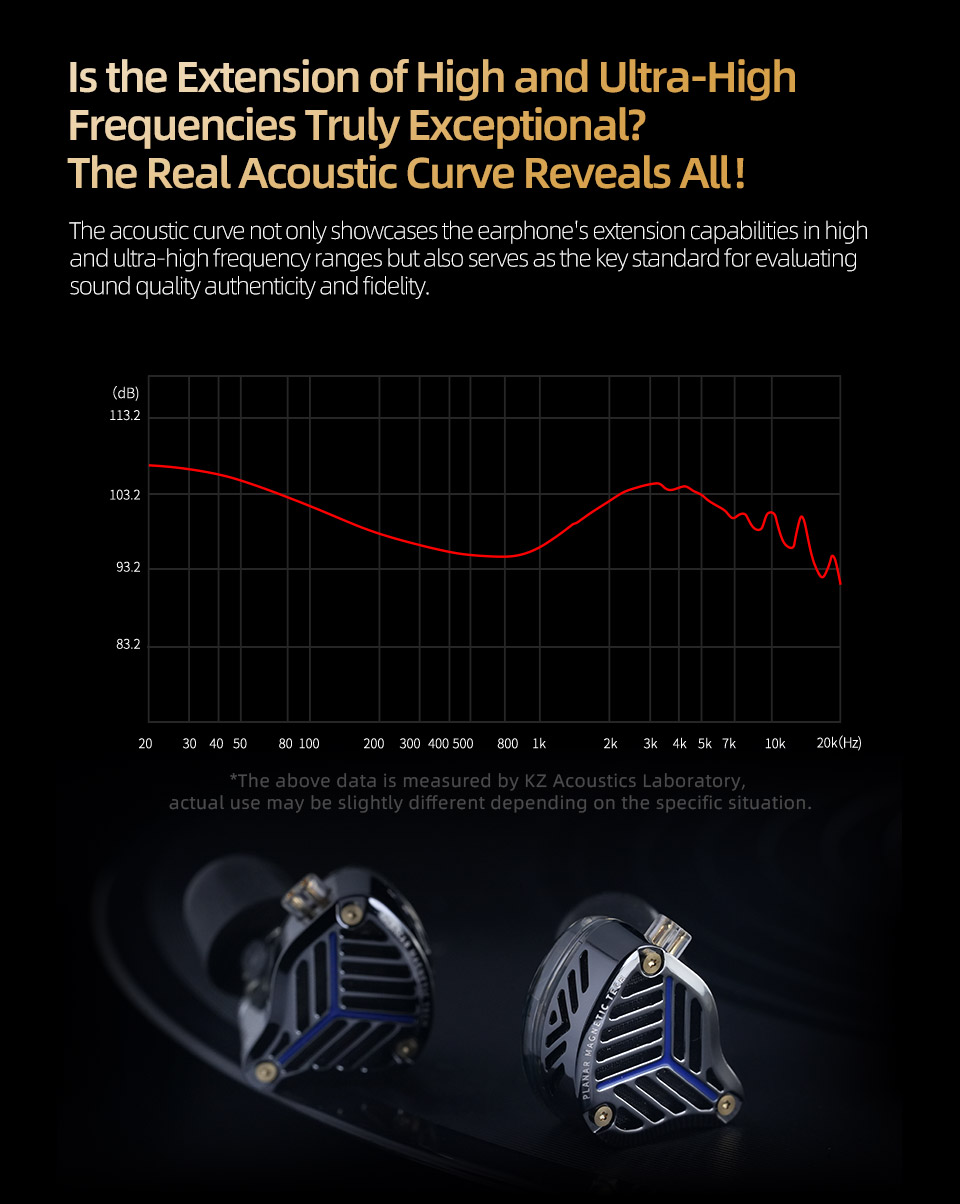 KZ PRX Headphone In Ear Planar Driver Wired Music Earphones HiFi Bass ...