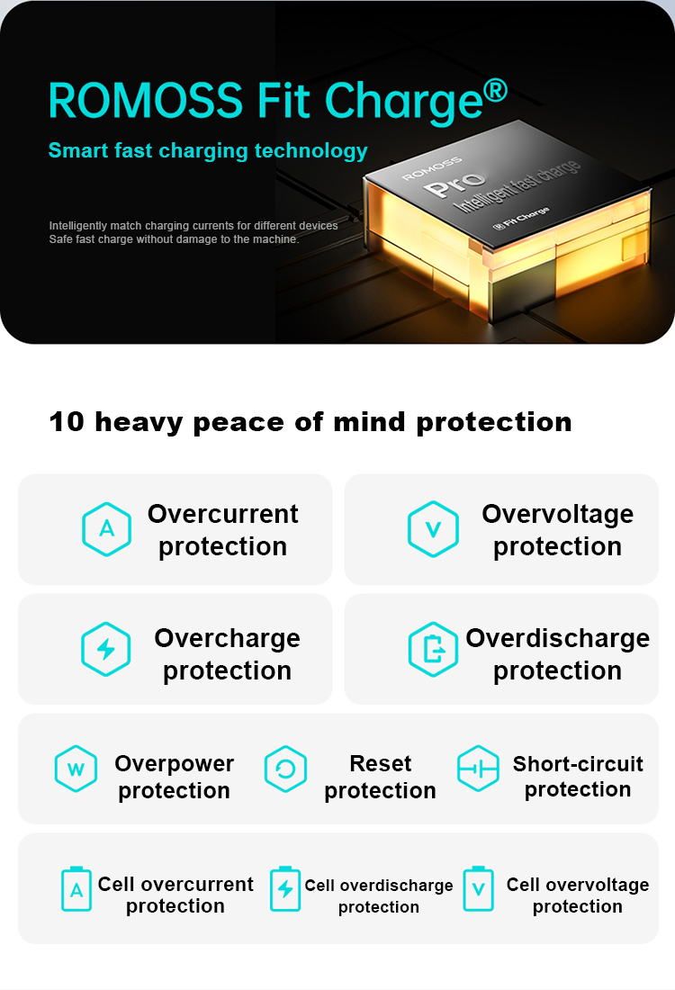 Romoss PEP Series 10000mAh 20000mAh 22.5W Fast Charging Built-in Dual ...