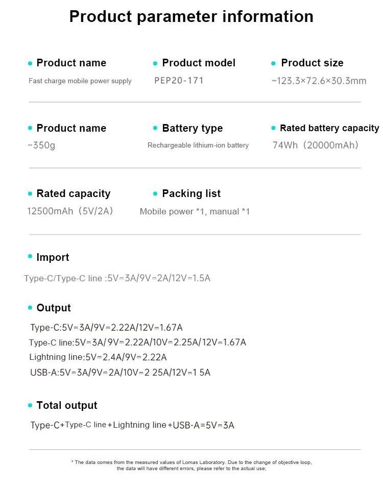 Romoss PEP Series 10000mAh 20000mAh 22.5W Fast Charging Built-in Dual ...