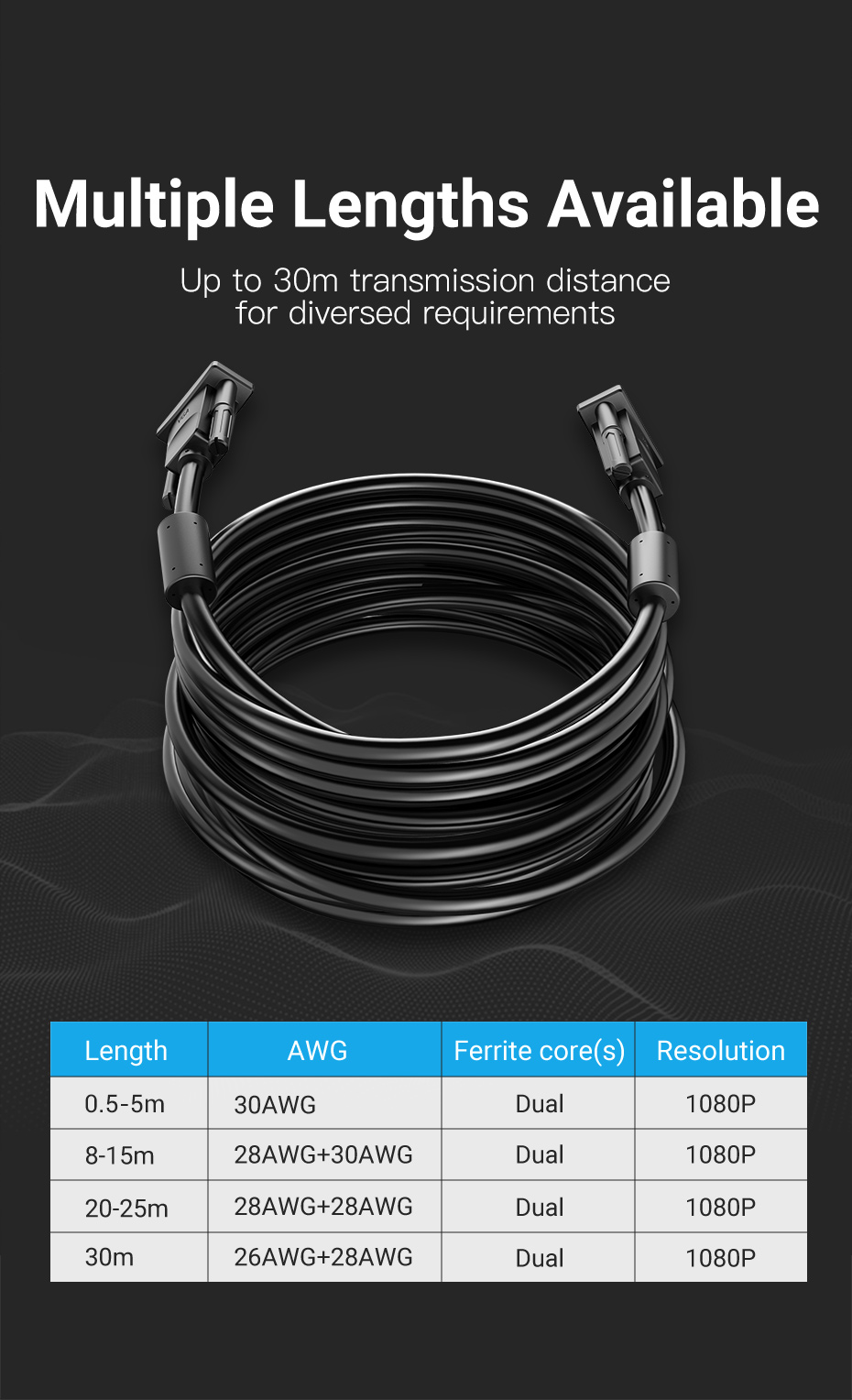 Vention VGA Cable Male to Male 1080P 15 Pin for Monitor Projector TV ...