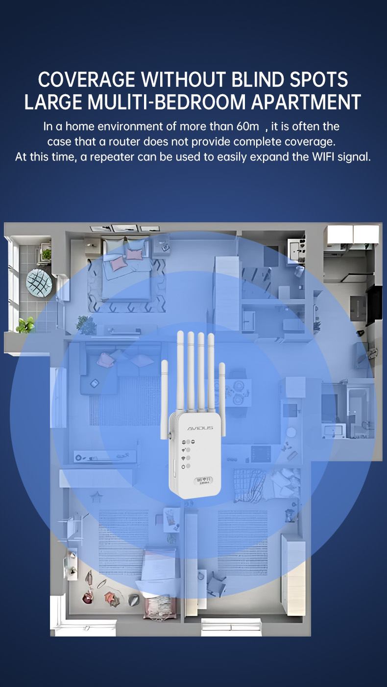 AVIDUS Wireless WiFi Repeater 6-antenna Ehanced Version signal amplifier 2.4G 5G Dual-band ...