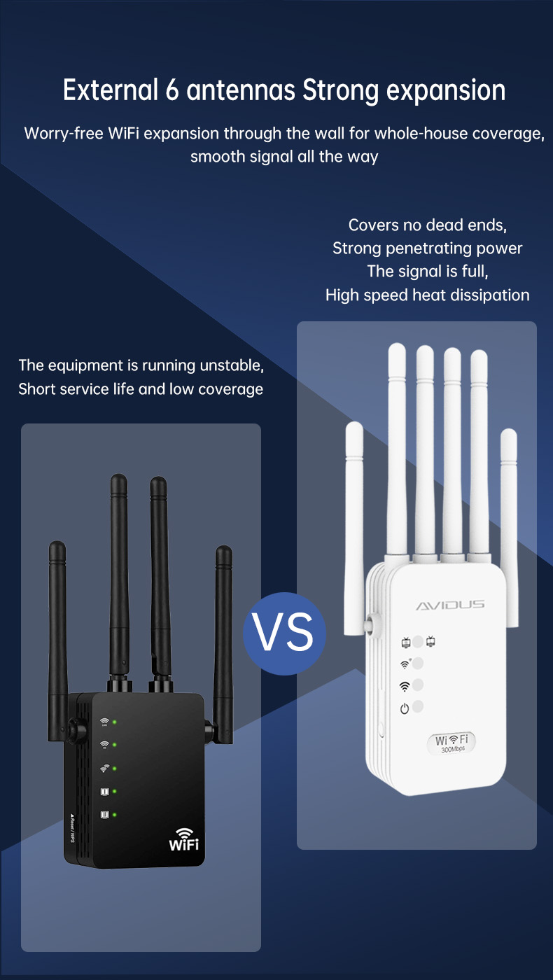 AVIDUS Wireless WiFi Repeater 6-antenna Ehanced Version signal amplifier 2.4G 5G Dual-band ...