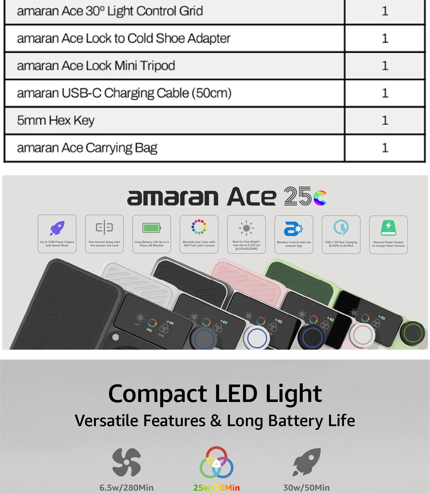 Aputure amaran Ace 25c Full color Compact LED Mini On-camera Light 2300K-10000K One-second setup ...