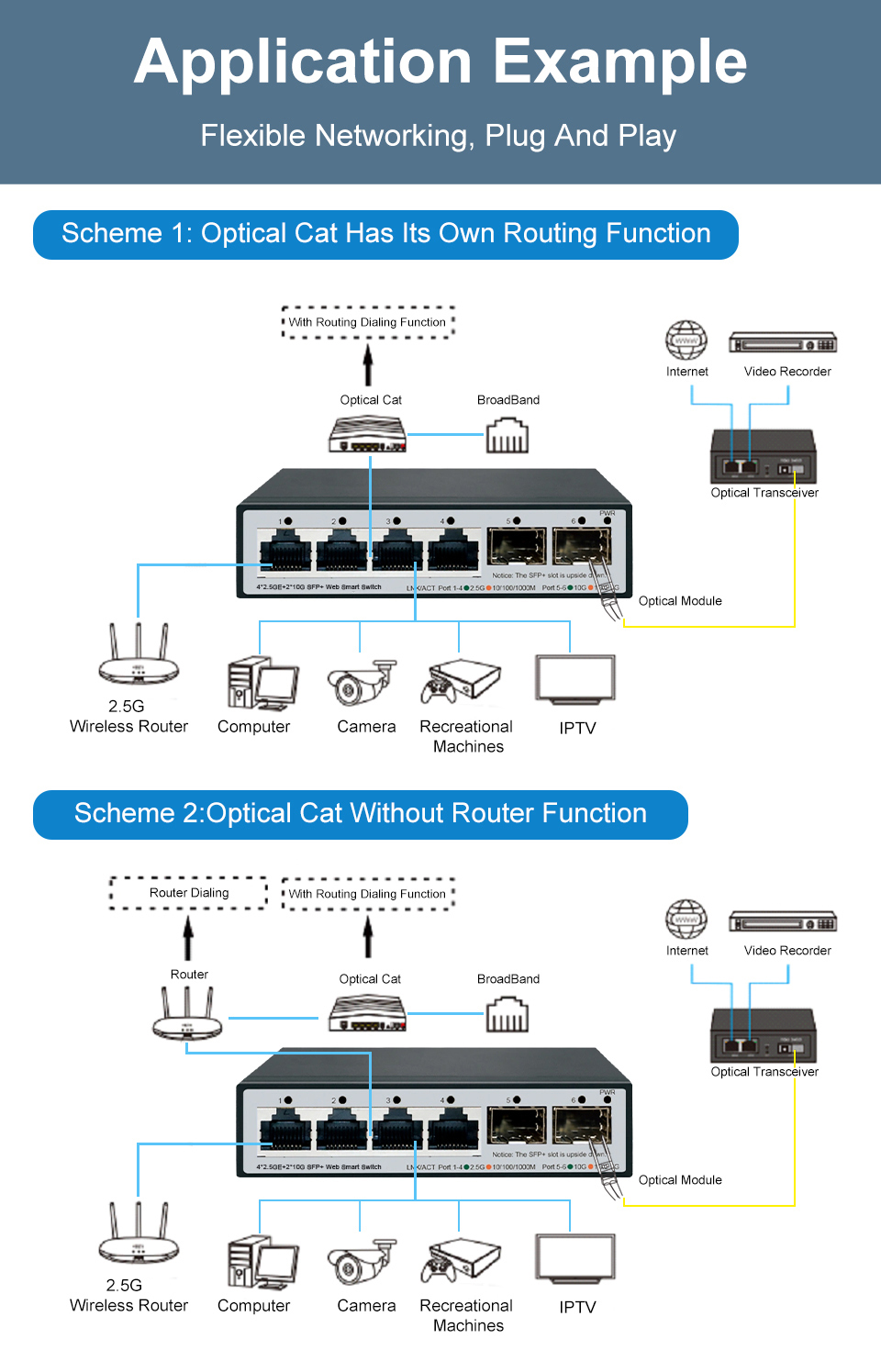 ONTi 2.5GbE Smart Managed Switch 4x 2500M Ports + 2 10G SFP+ Network ...
