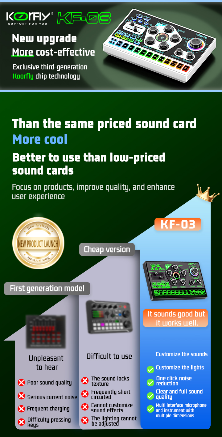 KOORFLY KF03 Sound Card 48V Mixer Condenser Mic Kit Eliminate Raw Songs ...