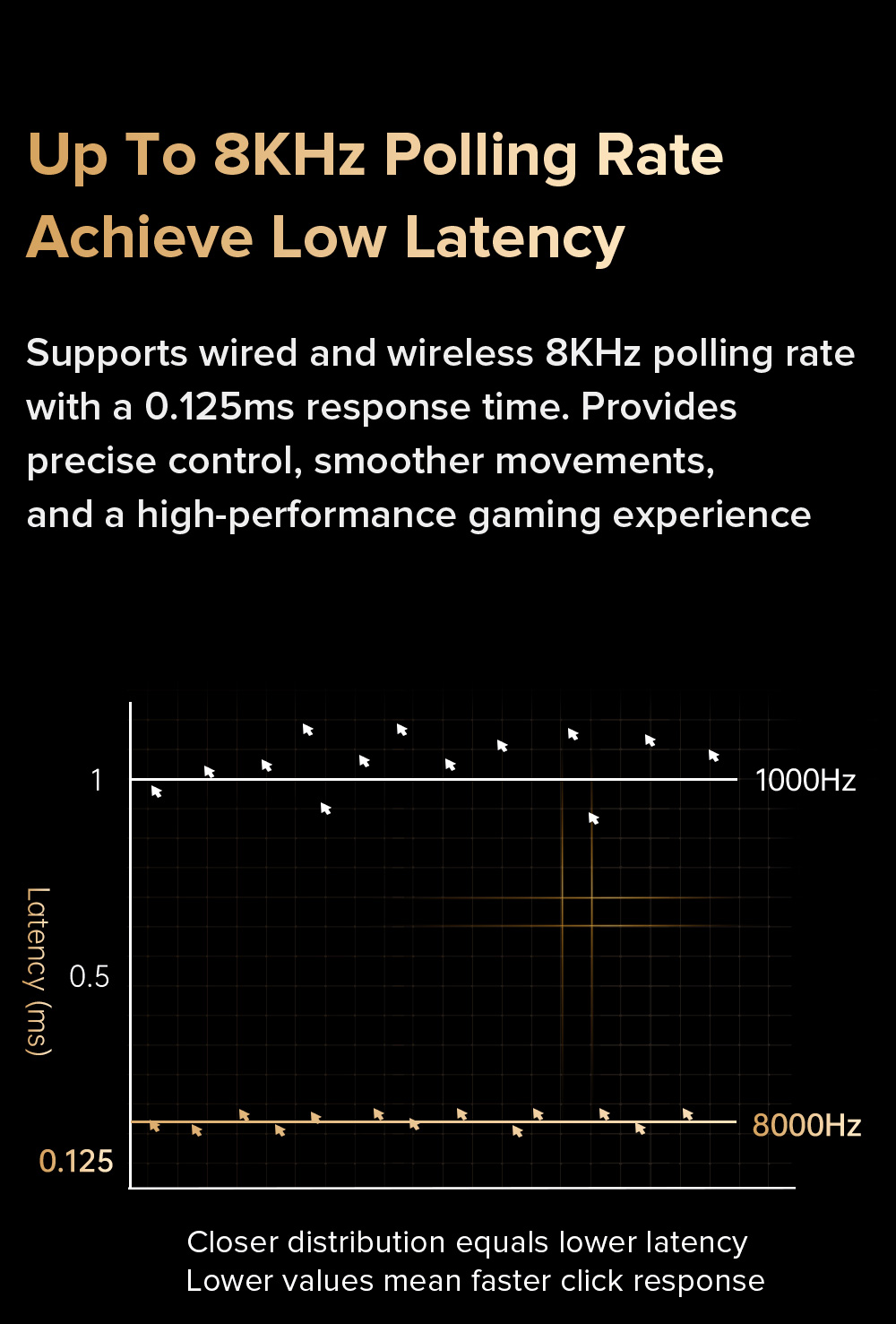 DELUX M700 PRO PLUS PAW3395 26000DPI 8000Hz 50G ACC Programmable ...