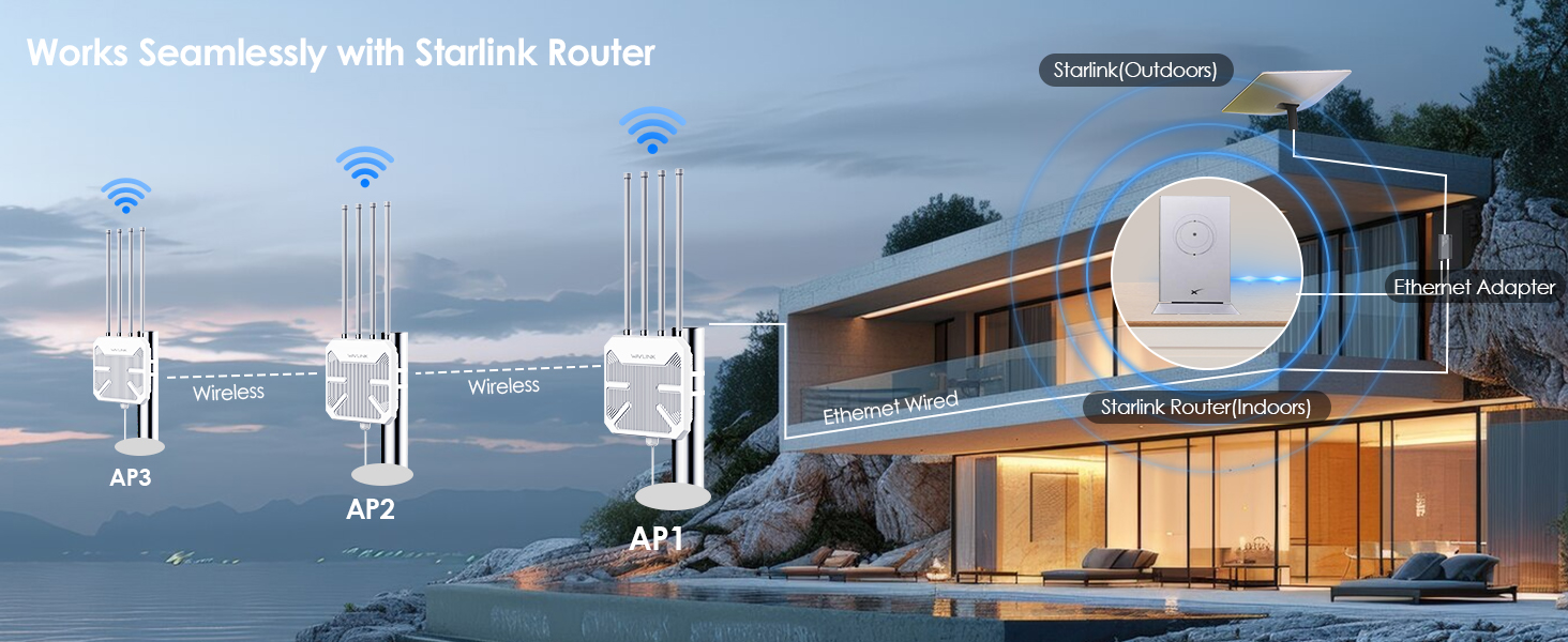 Wavlink Wifi 6 AX3000M Dual Band 2.4G&5Ghz Booster High Power Long ...