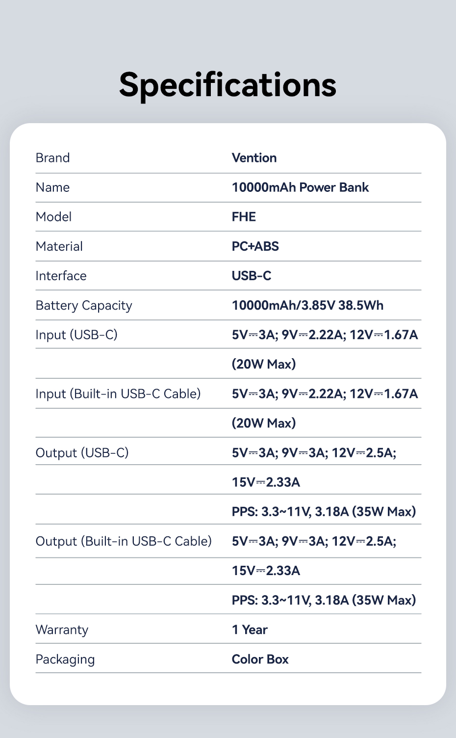 【CCC】Vention 35w Super mini PowerBank 10000mAh Built In Cable PD Super ...