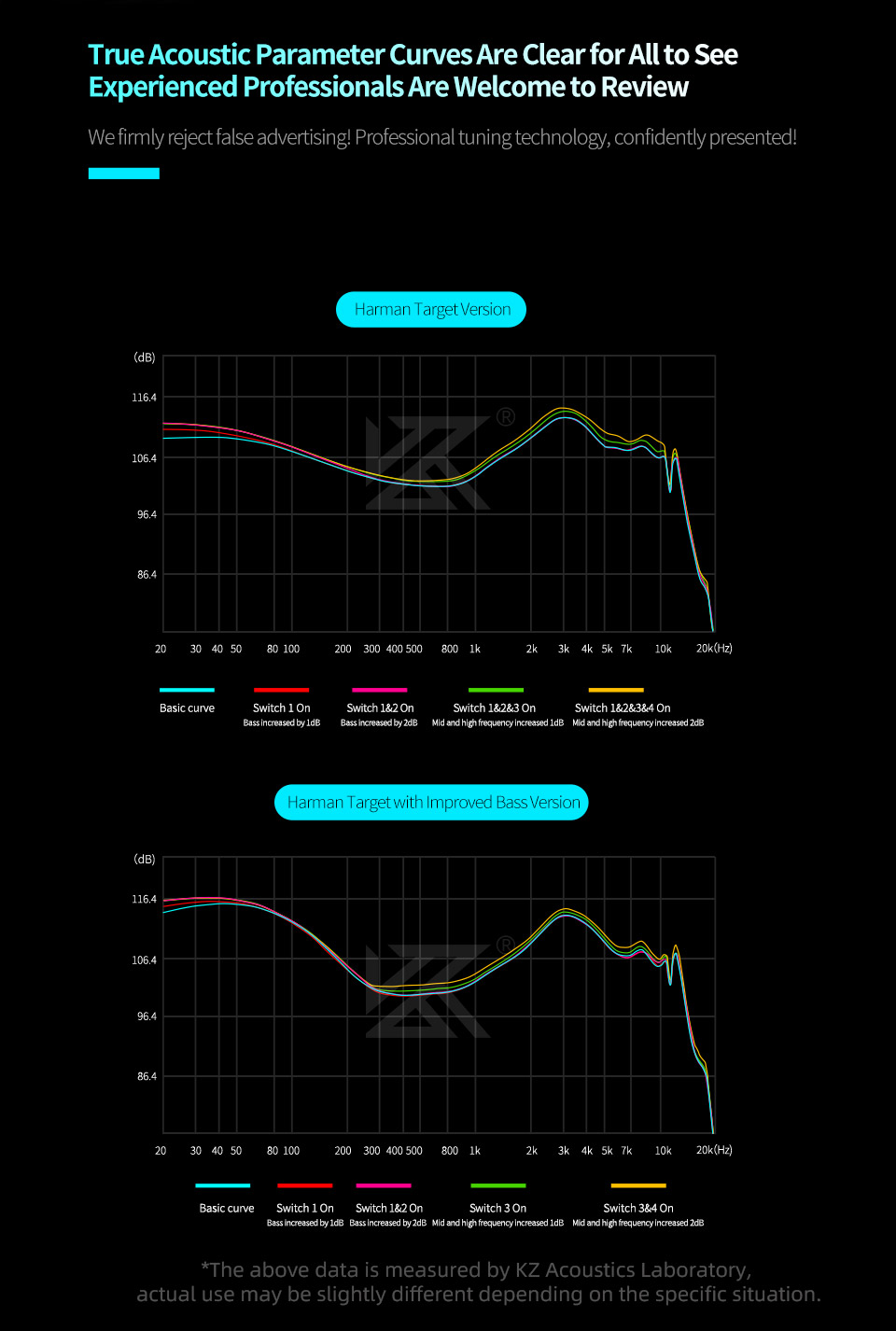 KZ Castor Pro Wired In-Ear Gaming Earphones With Adjustable Dual 10 mm ...