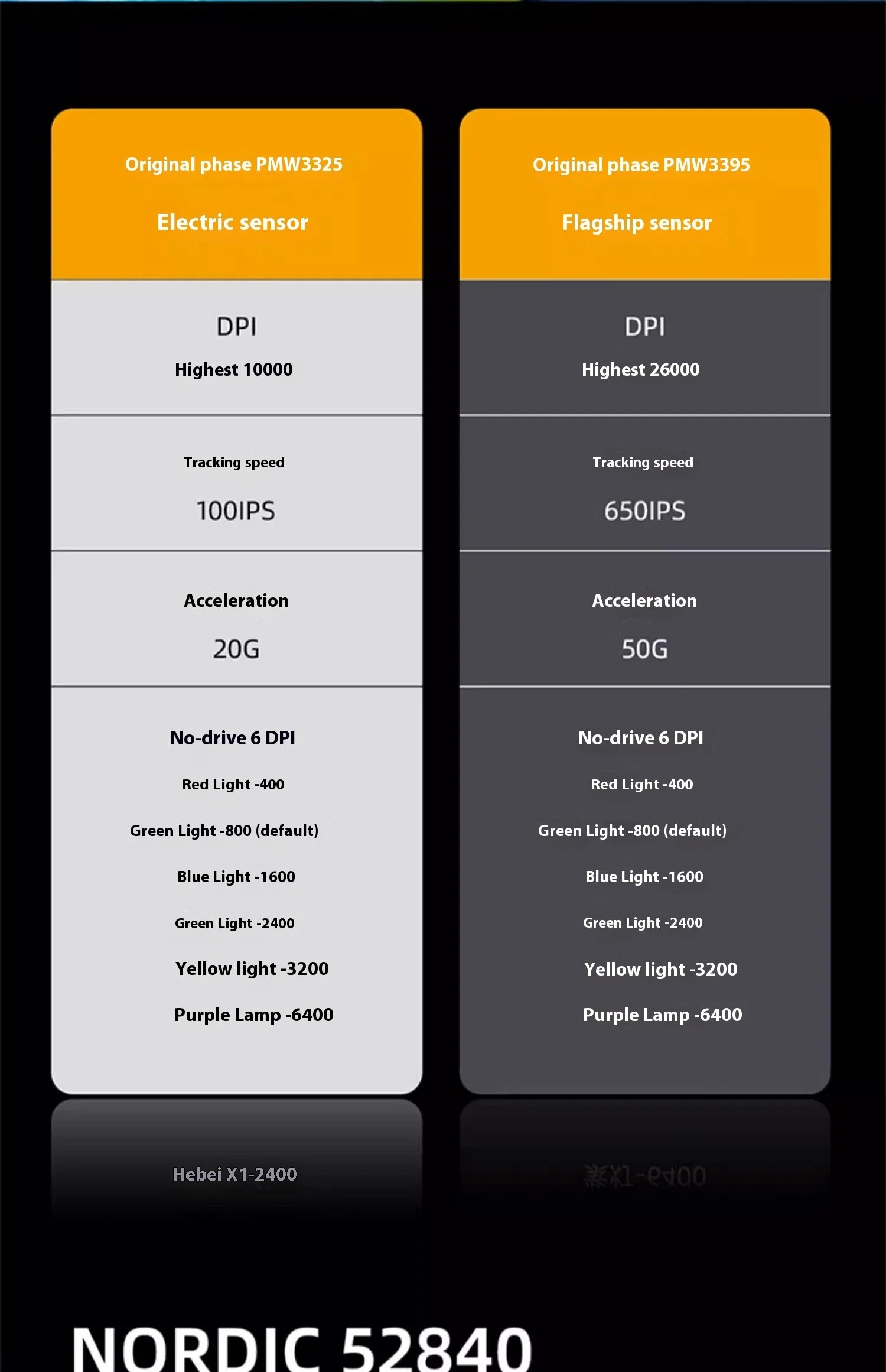 IROK HE3 PRO Tri-mode Wireless Mouse 4K PAW3395 Sensor Replaceable ...