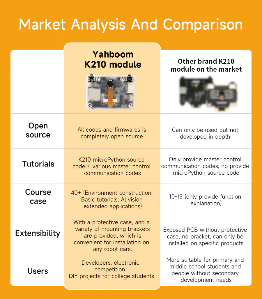 K210 Visual Recognition Module AI Artificial Intelligence CanMV Face ...