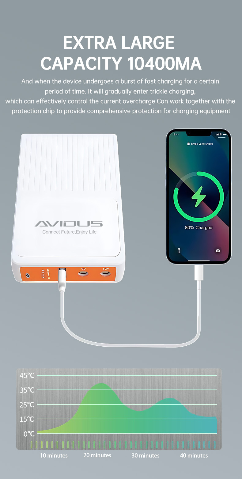 AVIDUS S110 10400mAh 2A Mini UPS Backup Power Supply 5V 9V 12V Voltage ...