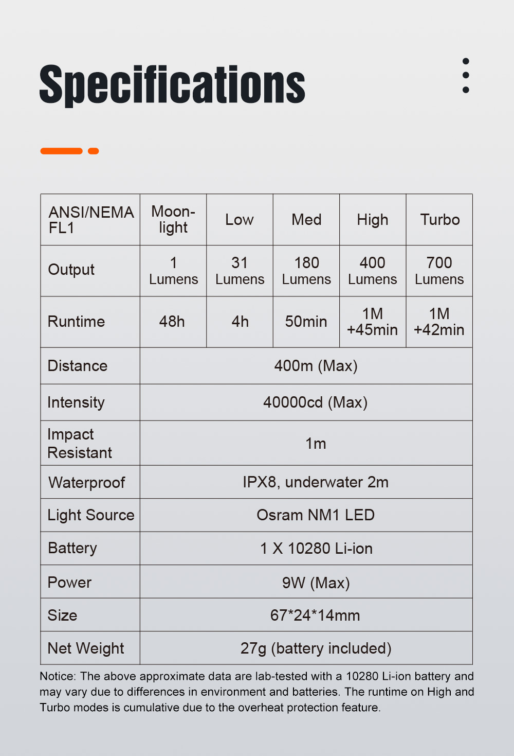 Lumintop GT NANO V3.0 TYPE C Rechargeable flashlight with 10280 battery ...